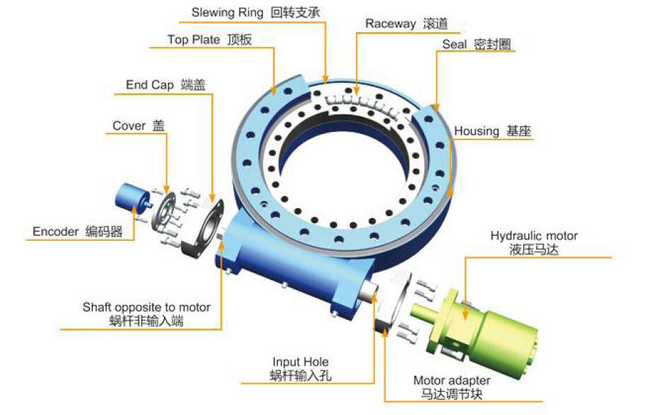 Slewing Drive Classification and Application - XZWD