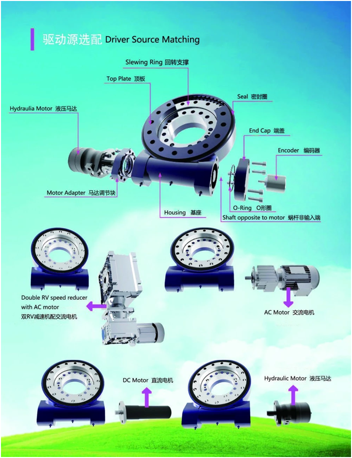 Heavy Duty Slewing Drive Used in Platform Vehicles from China ...