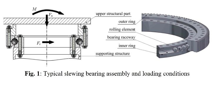 Single Row Four Point Contact Ball Slewing Bearing Working Principle ...